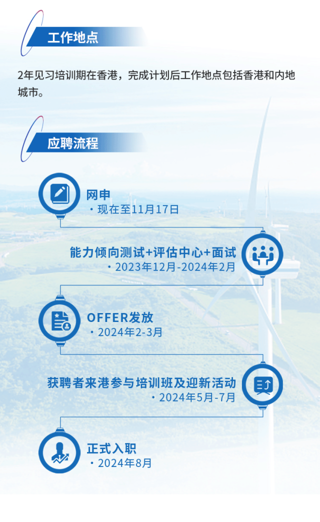 CLP中电集团2024届校园招聘